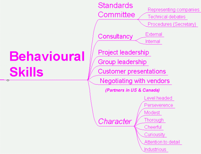 CARRICK Skills summary CARRICK Skills summary